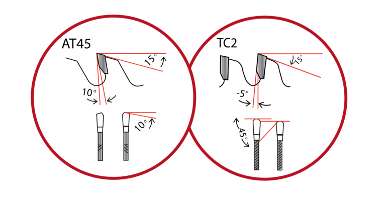 Low Melt Plastic / Solid Surface Cutting Blades – Skarpaz Tooling ...