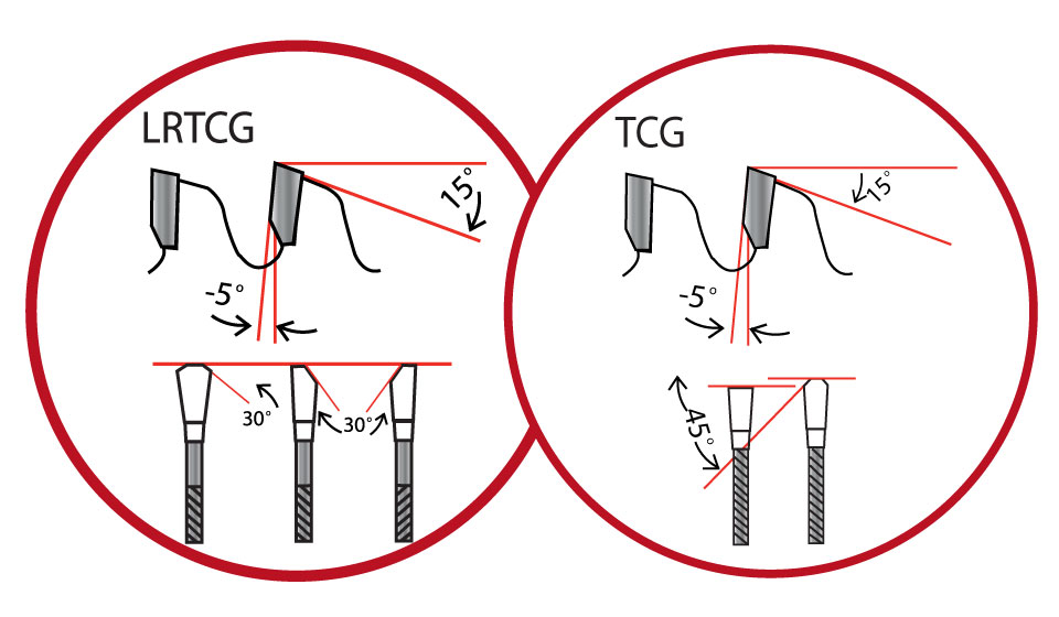 Machine types suggested