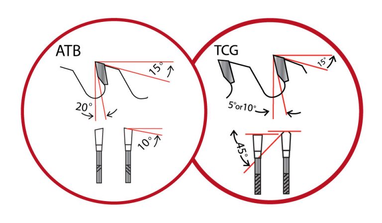 Precision Trim Blades – Skarpaz Tooling Systems Inc