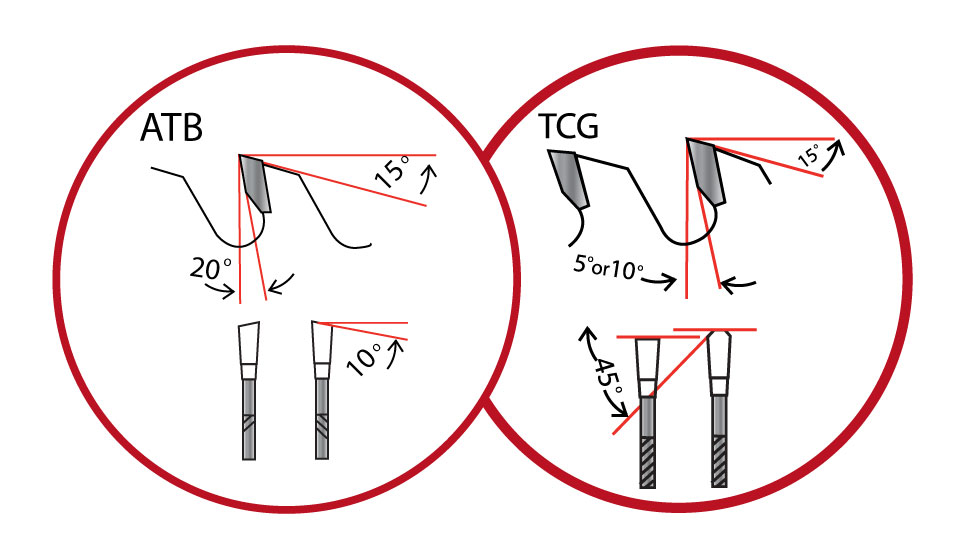 Precision Trim Blades – Skarpaz Tooling Systems Inc